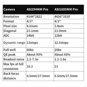 ZWO ASI294MM Pro Cooled Mono Camera